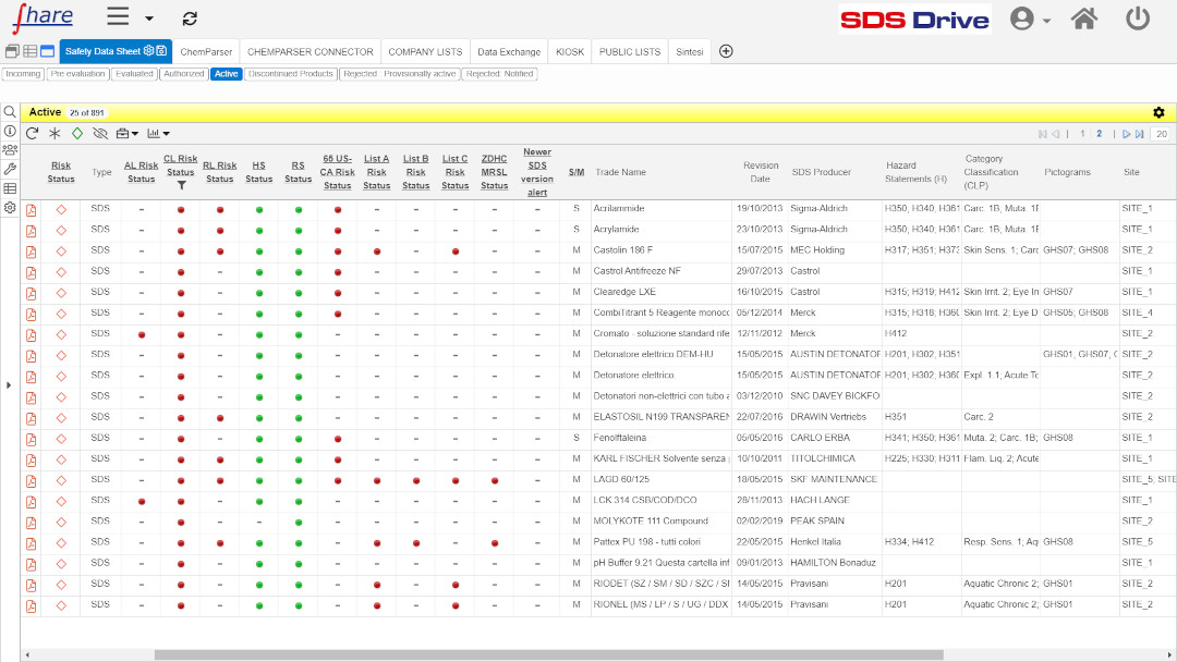 Soluzioni per HSE per la gestione delle SDS in azienda I Every SWS